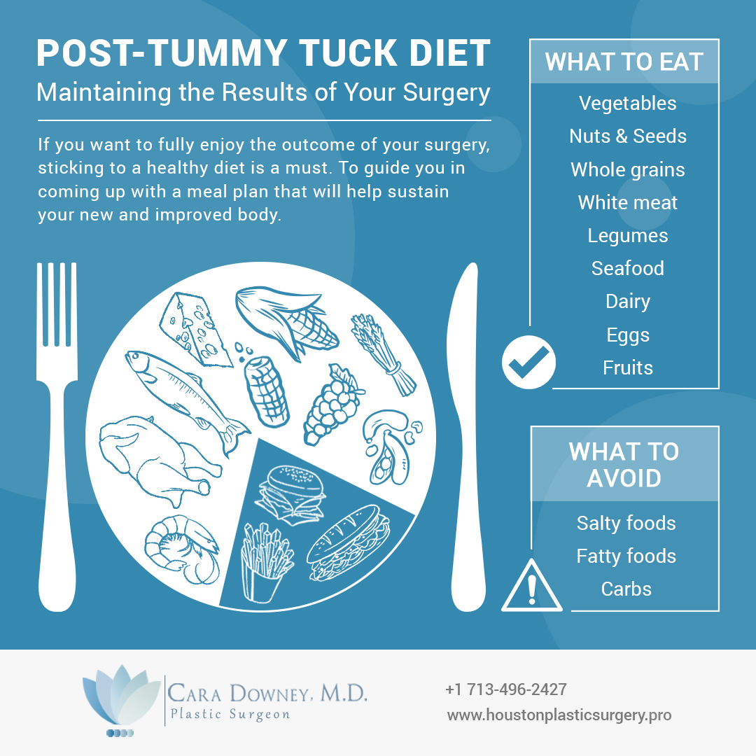Post-Tummy Tuck Diet - Heights Plastic Surgery
